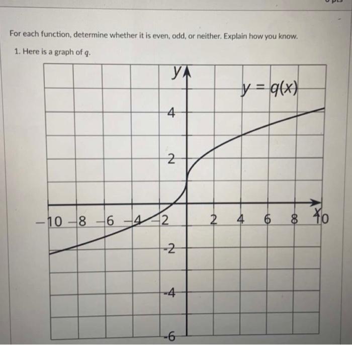 Solved For each function, determine whether it is even, odd, | Chegg.com
