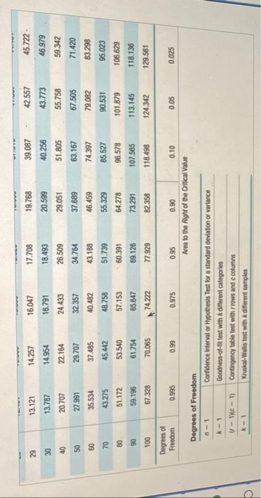 Solved Use the given information to find the number of | Chegg.com