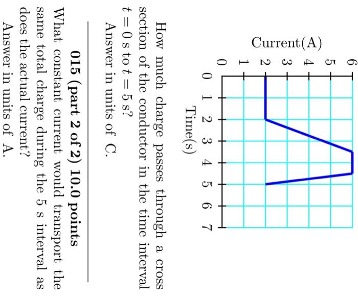 [Solved]: The current in a conductor varies over time as sh