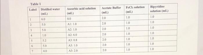 Solved I used M1V1 = M2V2 to find the concentration of | Chegg.com