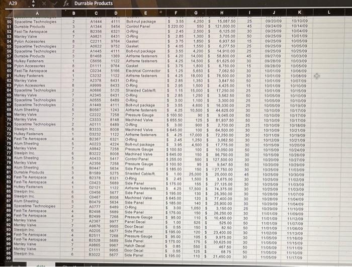 Solved Expectation on your MGMI4205-Assignment \#1 (ExCEL) | Chegg.com