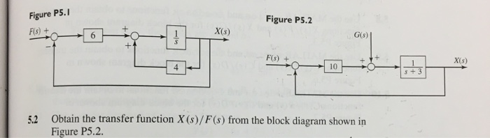 Solved Figure P5.1 Figure P5.2 Fis) G(3) 52 Obtain the | Chegg.com Solved Figure P5.1 Figure P5.2 Fis) G(3) 52 Obtain the | Chegg.com