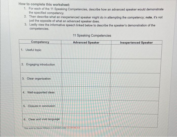 Solved How to complete this worksheet: 1. For each of the 11 | Chegg.com