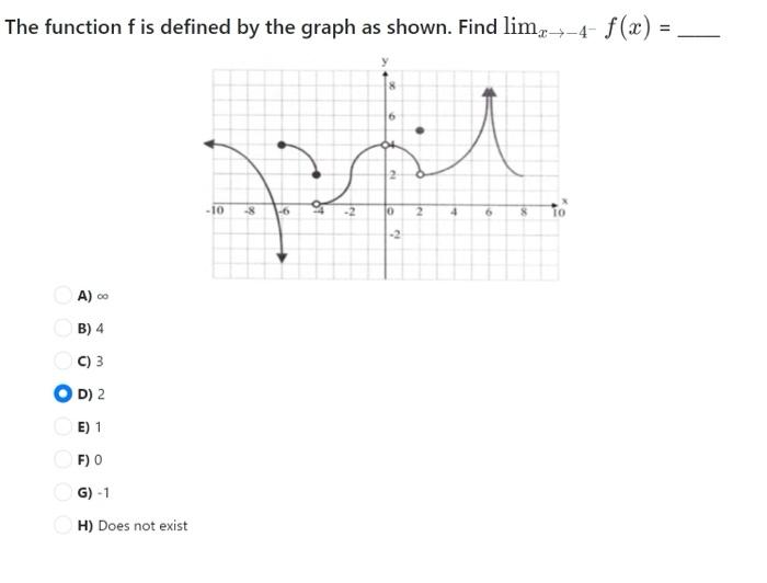 Solved The function f is defined by the graph as shown. Find | Chegg.com