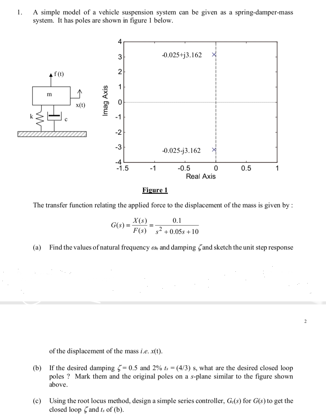 Solved A simple model of a vehicle suspension system can be | Chegg.com