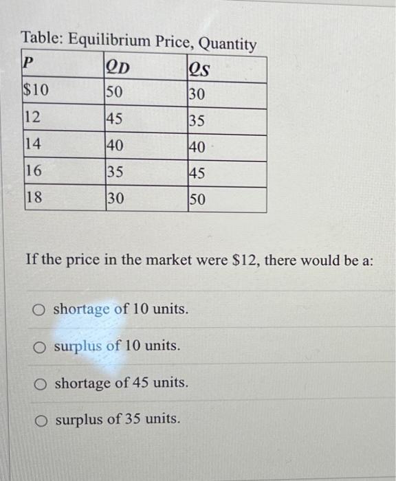 Solved Table: Equilibrium Price. Ouantity If the price in | Chegg.com