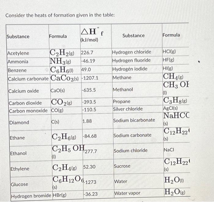Solved Consider The Heats Of Formation Given In The