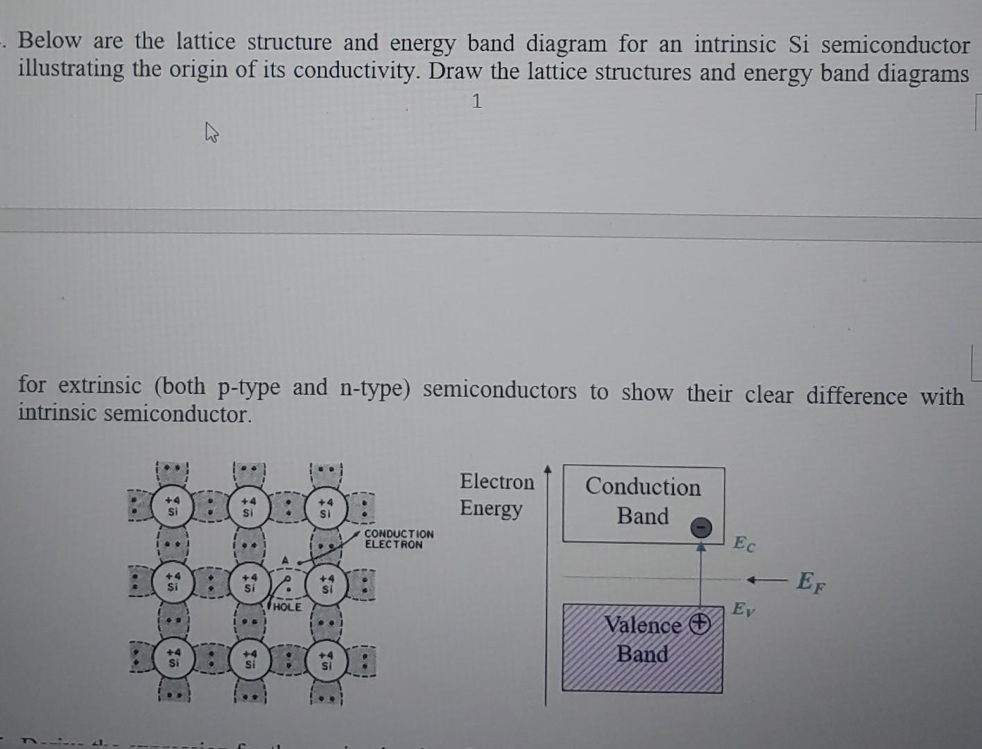 Solved - Below are the lattice structure and energy band | Chegg.com