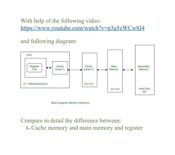 Solved With help of the following video: | Chegg.com