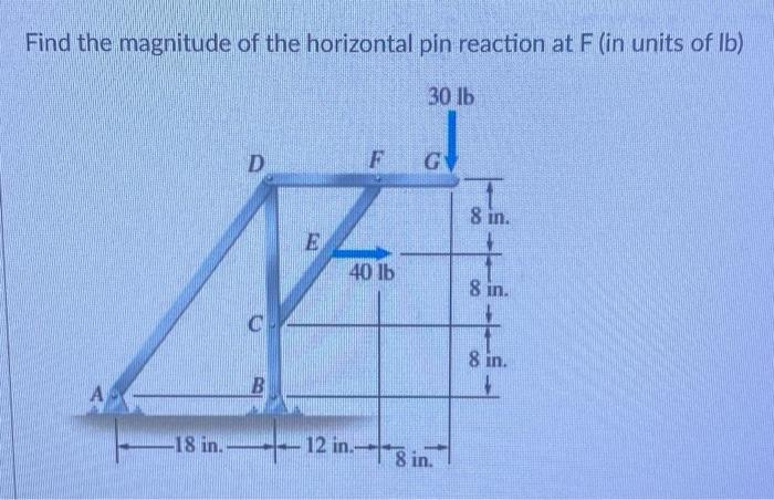 Solved Find the magnitude of the horizontal pin reaction at | Chegg.com