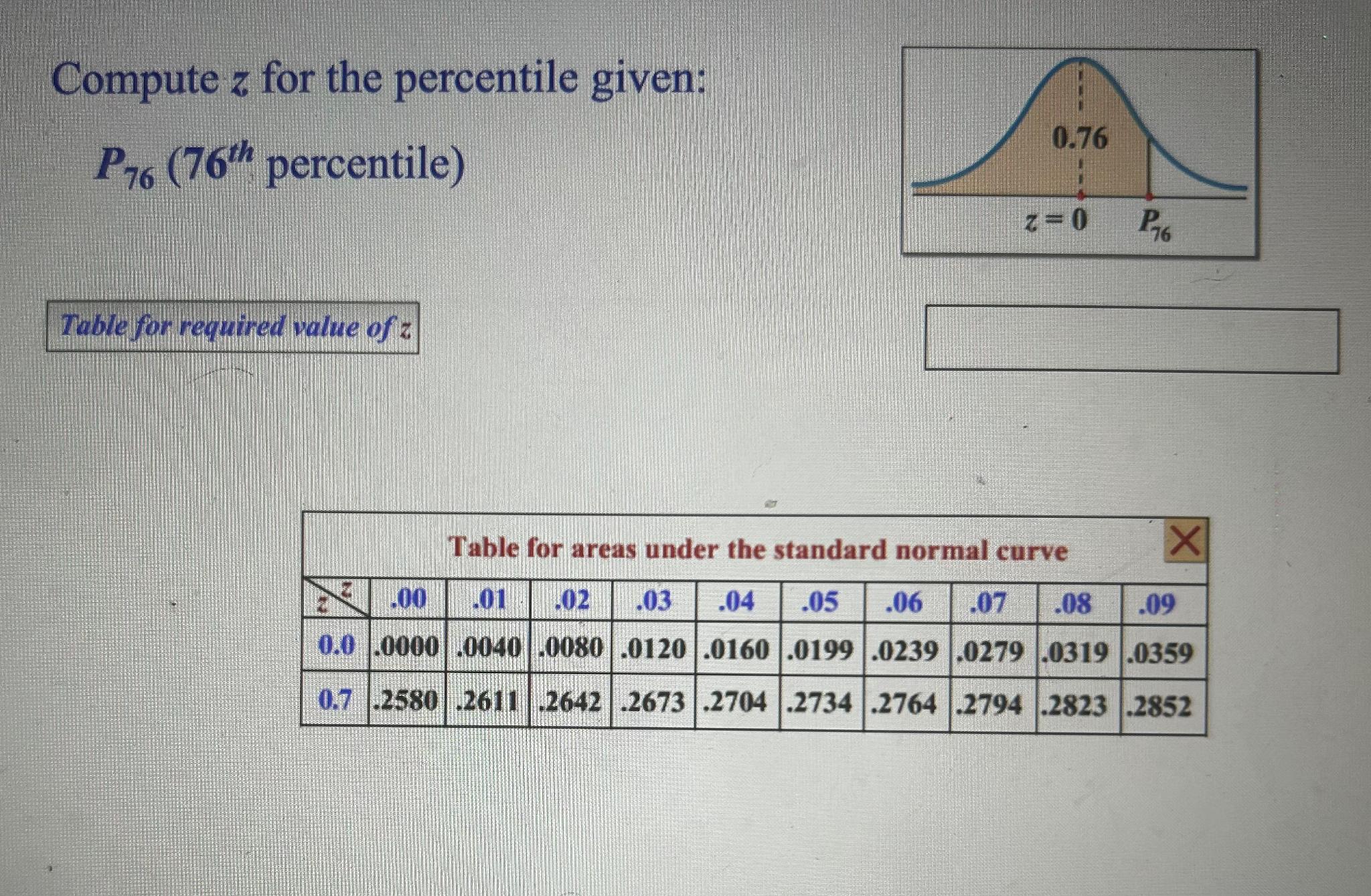 Solved Compute z ﻿for the percentile given:P76 (76th | Chegg.com