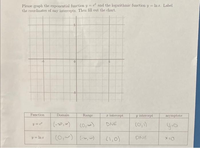 Solved Please graph the exponential function y=ex and the | Chegg.com