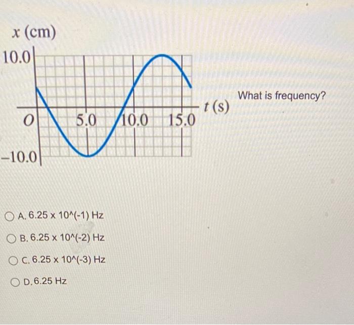 Solved What is frequency? A. 6.25×10∧(−1)Hz B. | Chegg.com