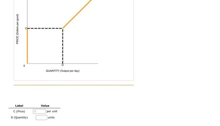 The following graph shows the production function | Chegg.com