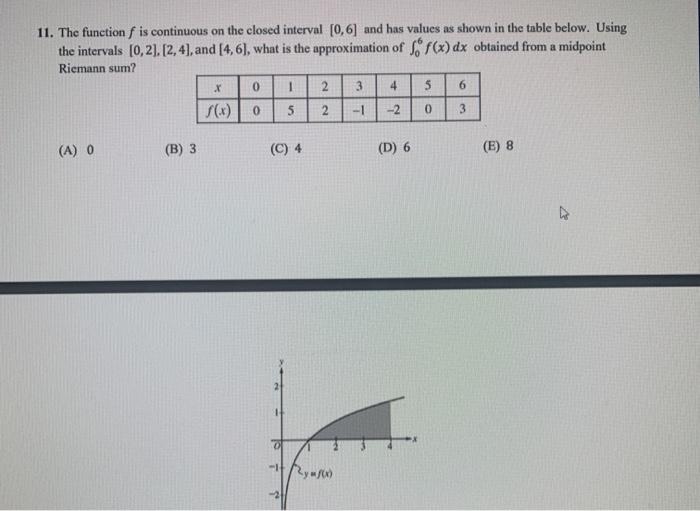 Solved 11. The function f is continuous on the closed | Chegg.com