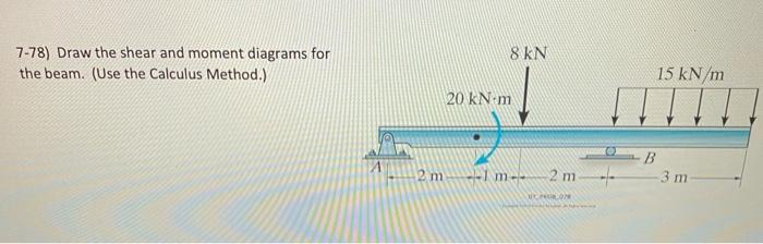 Solved solve using calculus method rather than cutting | Chegg.com