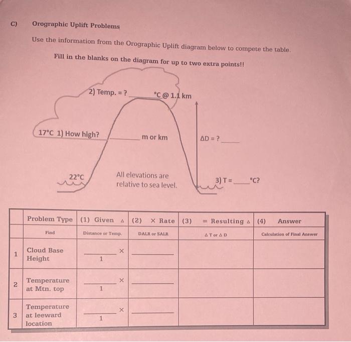 Solved Orographic Uplift Problems Use the information from | Chegg.com