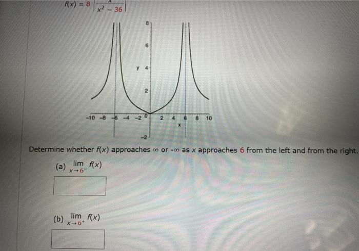 Solved Consider the following function and graph. f(x) = 8 | Chegg.com