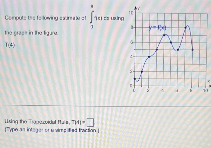 Solved Using the Trapezoidal Rule, T(4)= (Type an integer or | Chegg.com