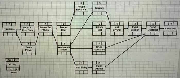 Solved Calculate a forward and backward pass, calculate the | Chegg.com