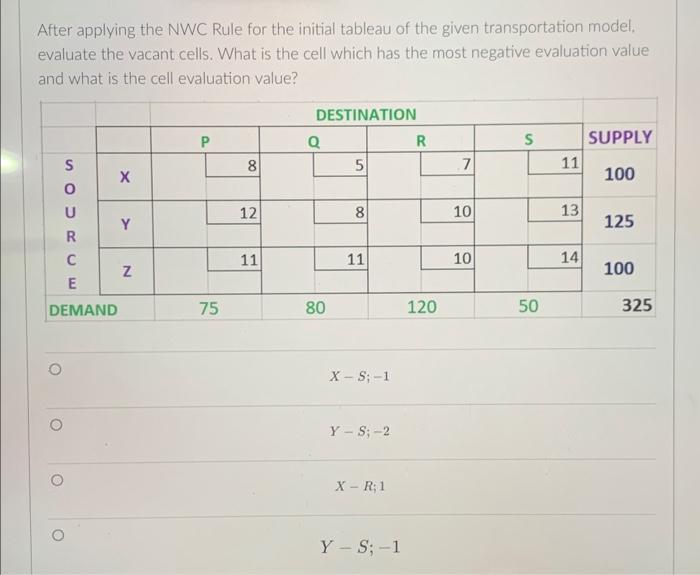 Solved After applying the NWC Rule for the initial tableau | Chegg.com