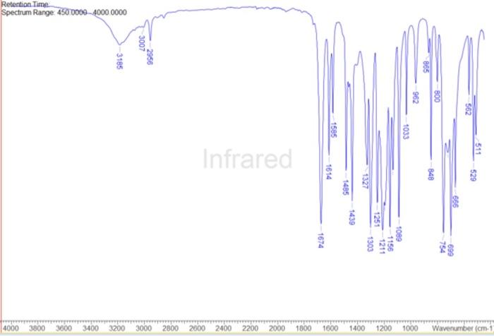 Solved For the first picture is an observed IR spectrum | Chegg.com