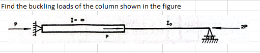 Solved Find the buckling loads of the column shown in the | Chegg.com