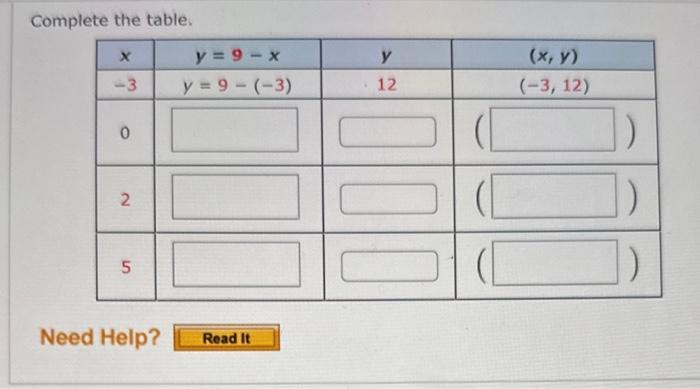 Solved Complete the table. | Chegg.com