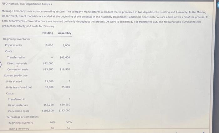 Solved 3. Repeat Requirements 1 and 2 for the Assembly | Chegg.com