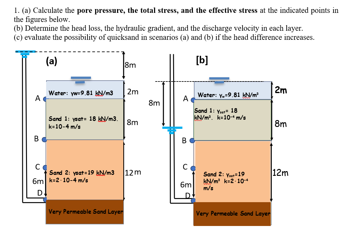 Solved (a) ﻿Calculate the pore pressure, the total stress, | Chegg.com