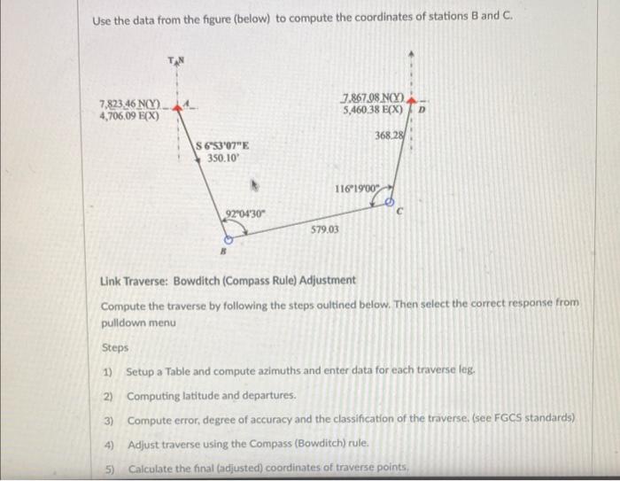 Solved Use the data from the figure (below) to compute the | Chegg.com