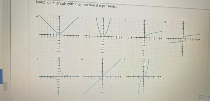 Solved Match each graph with the function it represents. VE | Chegg.com