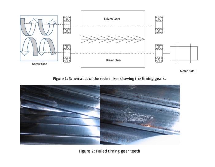 Solved Timing Gears Failures Case study In one of the | Chegg.com