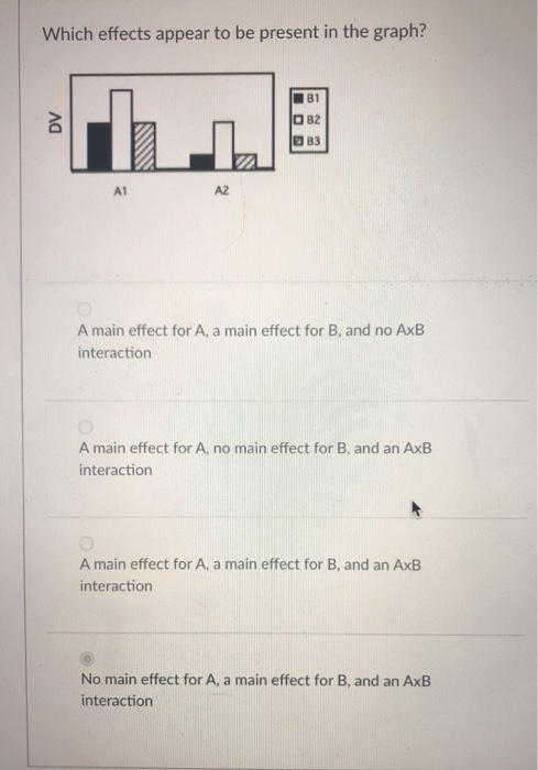 Solved Which effects appear to be present in the graph? B1 | Chegg.com