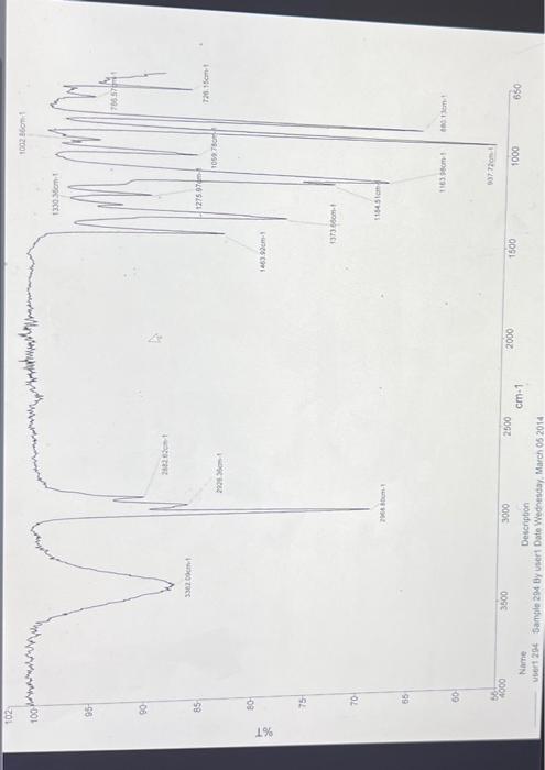 Solved annotate the IR spectrums | Chegg.com
