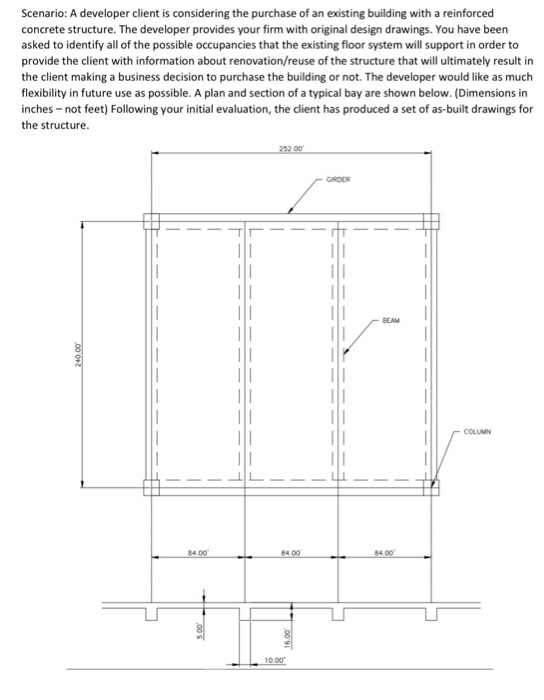 Solved Scenario: A developer client is considering the | Chegg.com