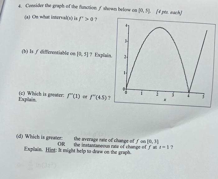 4. Consider the graph of the function f shown below | Chegg.com
