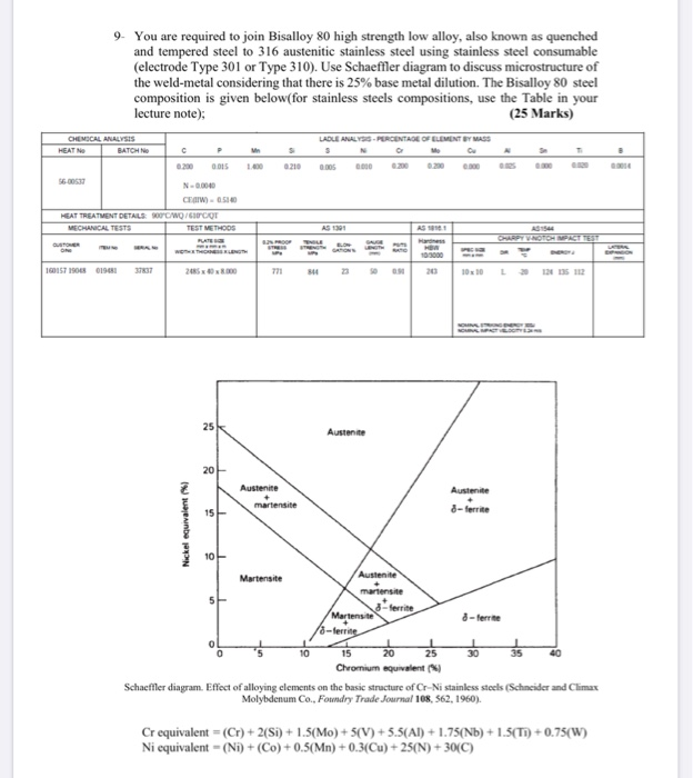 9. You are required to join Bisalloy 80 high strength | Chegg.com