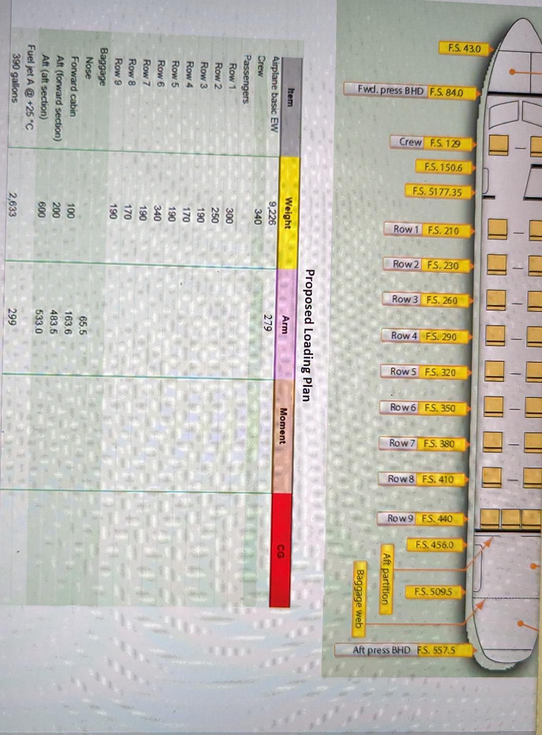 Calculate the CG and determine if it is safe to fly | Chegg.com