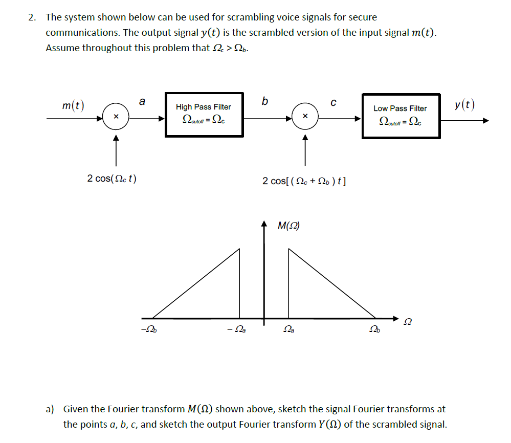 Solved Please give a step-by-step explanation: The system | Chegg.com