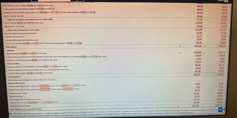 Solved Please correct me if iam wrong December 31,2023-2021 | Chegg.com