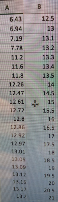 Solved Data and Analysis: K, Determination by using | Chegg.com