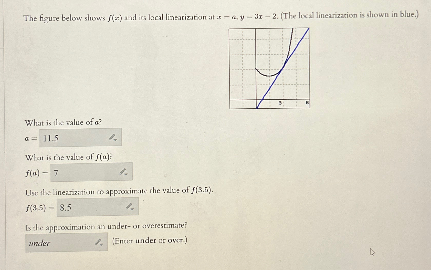 Solved The figure below shows f(x) ﻿and its local | Chegg.com