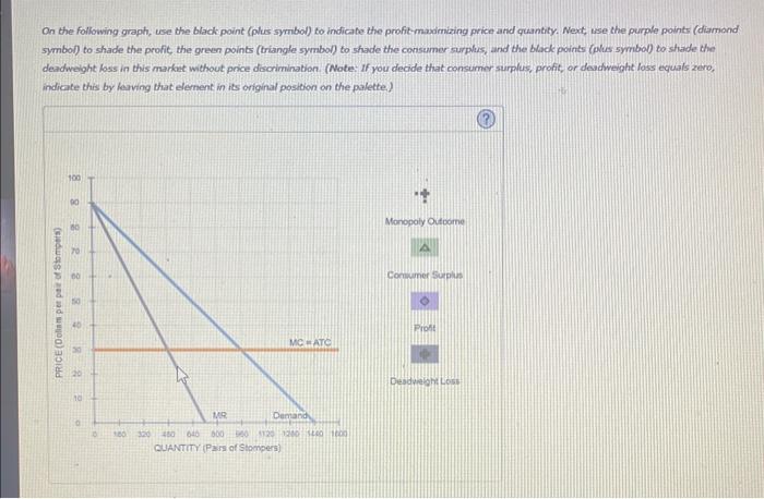 Solved On the following graph, use the black point (polus | Chegg.com