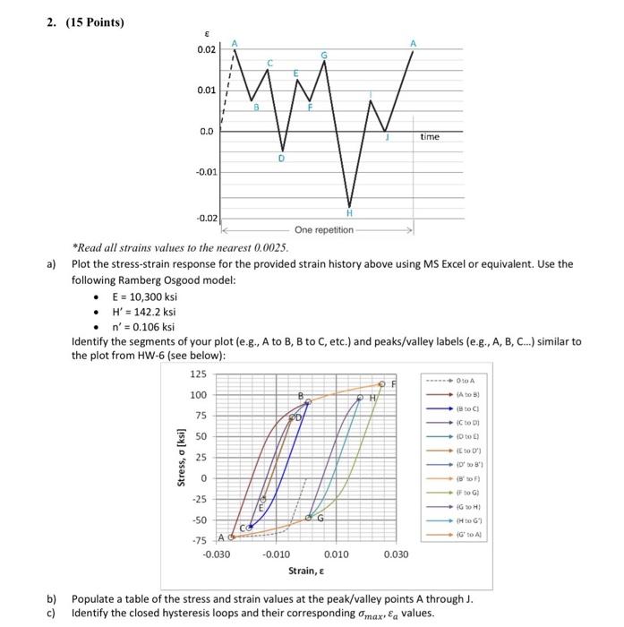 This problem requires Excel. Please comple parts a. | Chegg.com