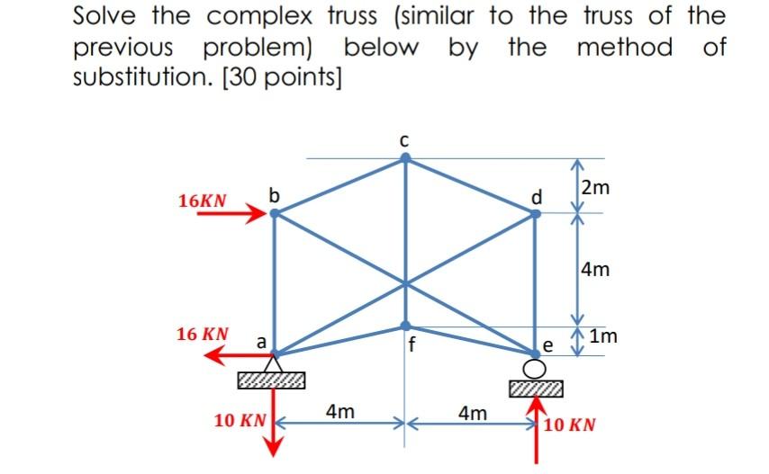 Solved Solve the complex truss (similar to the truss of the | Chegg.com