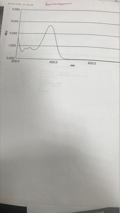 Solved what is the lambda max or maximum absorbance and | Chegg.com