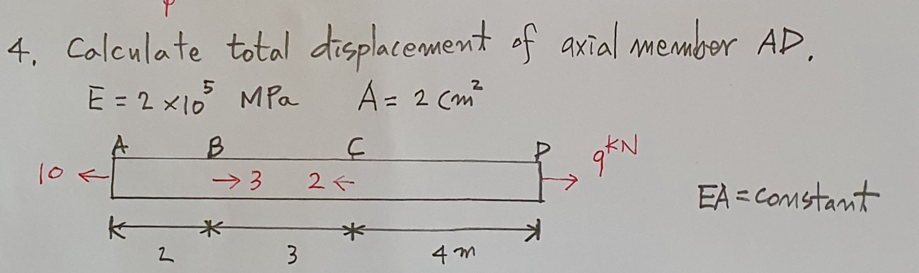 Solved Calculate total displacement of axial member AD.EA= | Chegg.com