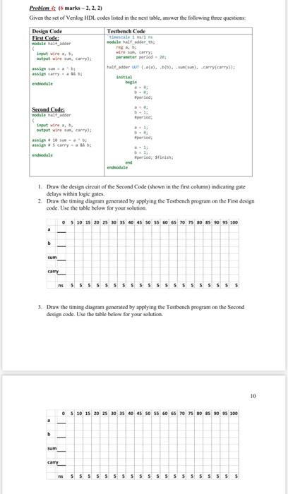 Solved Problem: 6 marks - 2.2.2) Given the set of Verlog HDL | Chegg.com