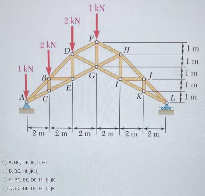 Solved 1 kN 2 KN F 2 kN Do H Fim 1 m 1 kN во G lm Im E E C С | Chegg.com